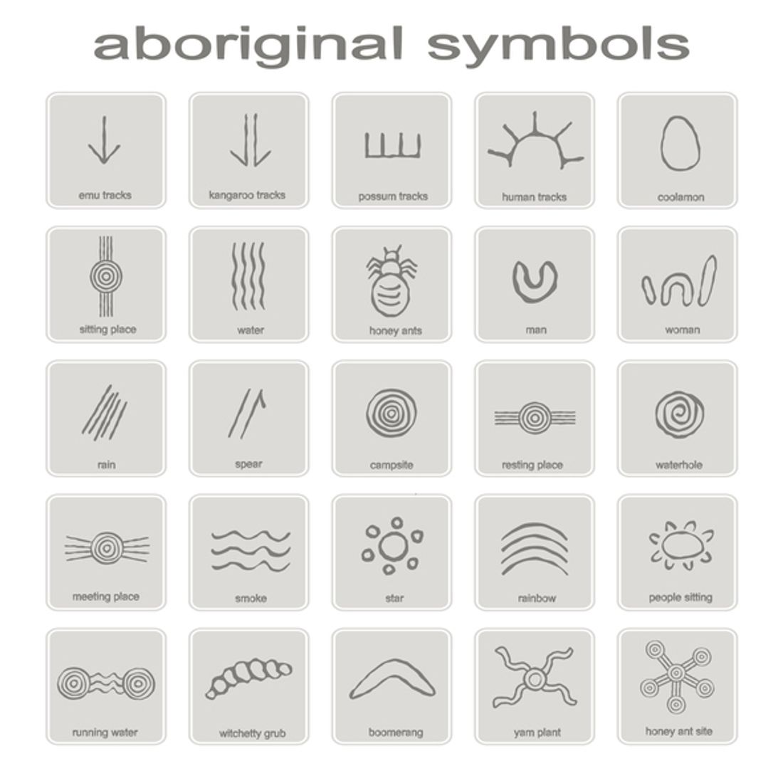 Bringing Aboriginal art tiles into the home - hipages.com.au